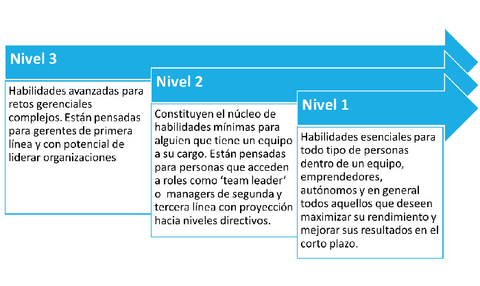 Formamos :: Empower-In